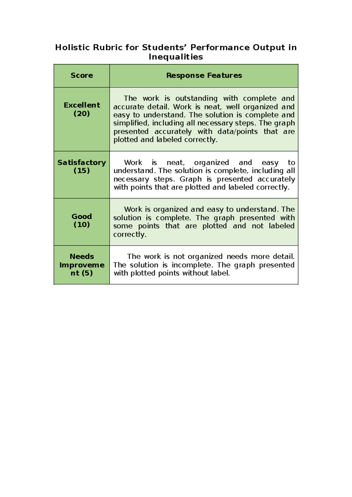 Rubrics in Inequalities - Holistic Rubric for Students’ Performance ...