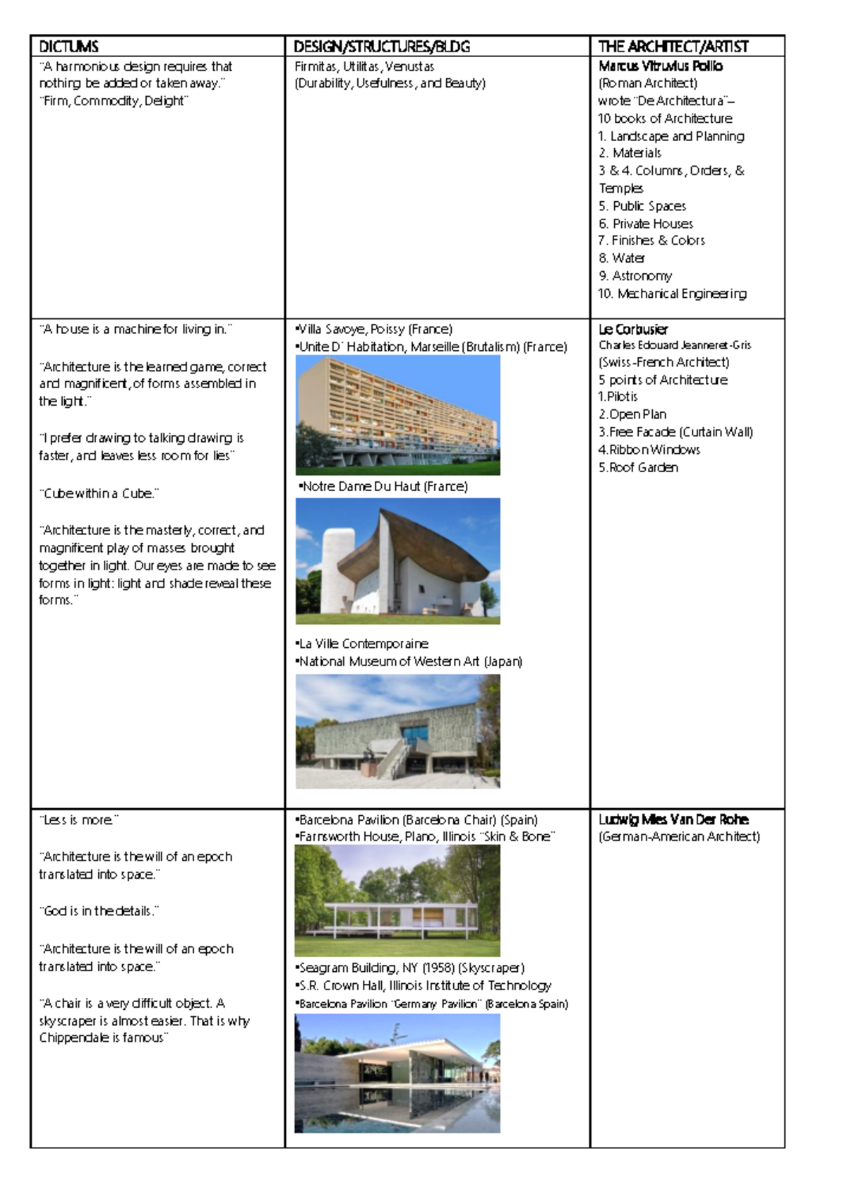 Dictums Architects Bldgs - DICTUMS DESIGN/STRUCTURES/BLDG THE ARCHITECT ...