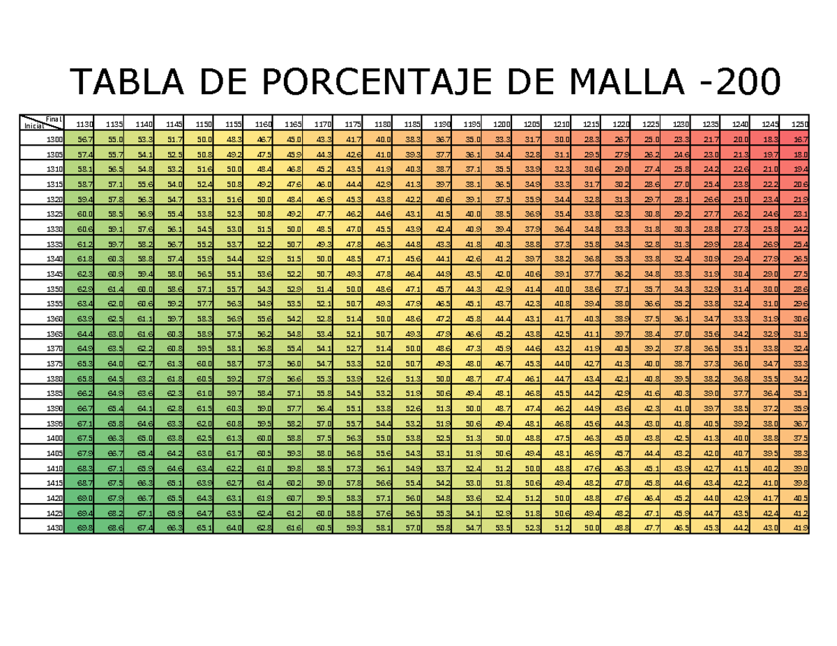Malla -200 - 1305 57 55 54 52 50 49 47 45 44 42 41 39 37 36 34 32 31 29 ...
