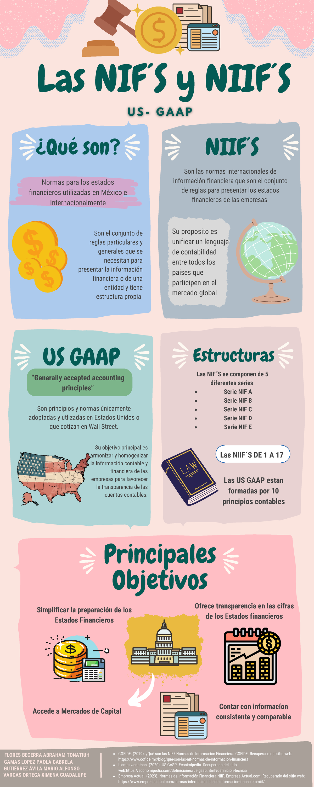 NIIF Y NIF - Infografia sobre las NIF, NIIF Y USGAAP - ¿Qué son? NIIF ́S Estructuras Principales ...