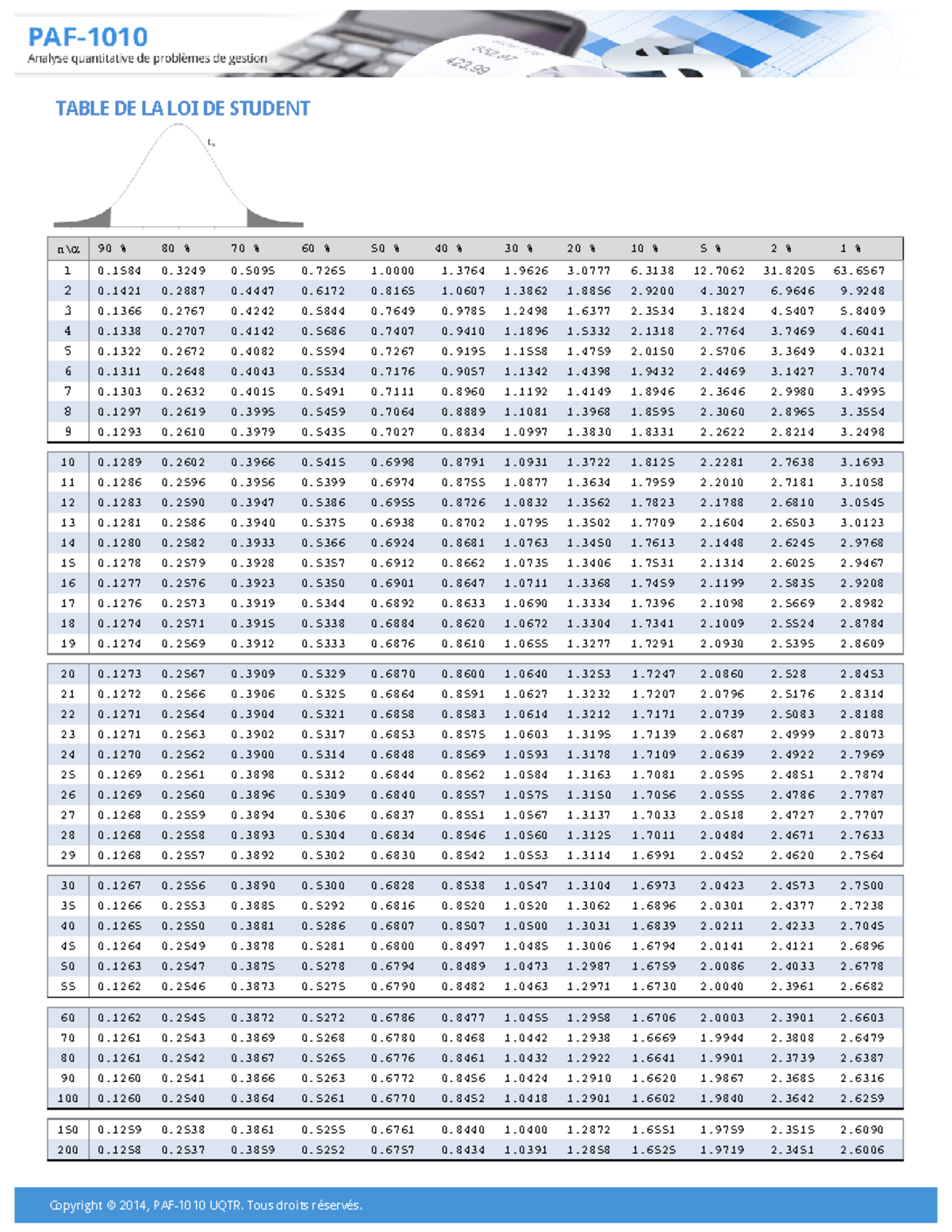Loi student - Bon - Copyright © 2014, PAF-1010 UQTR. Tous droits ...