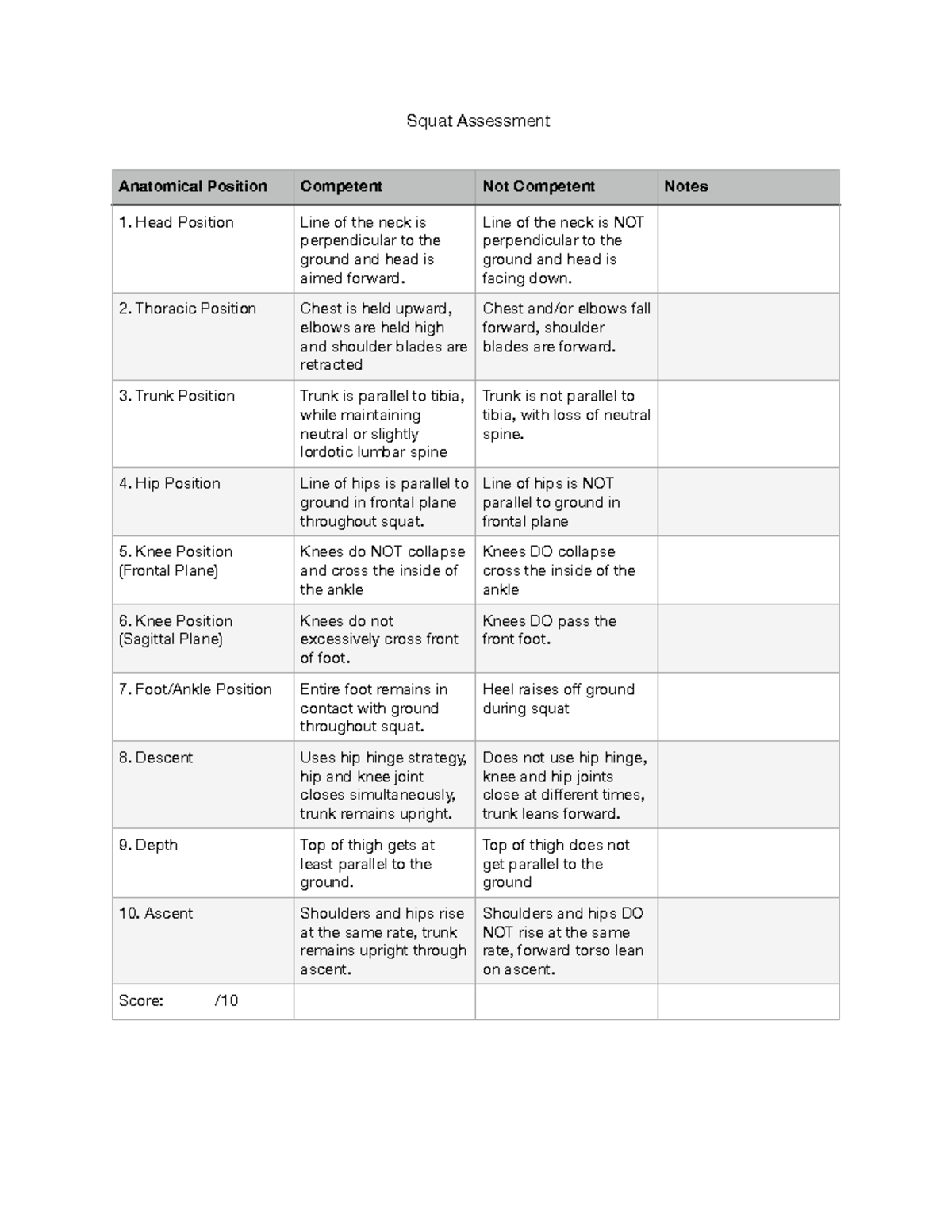 Squat Assessment rubric - Squat Assessment Anatomical Position ...