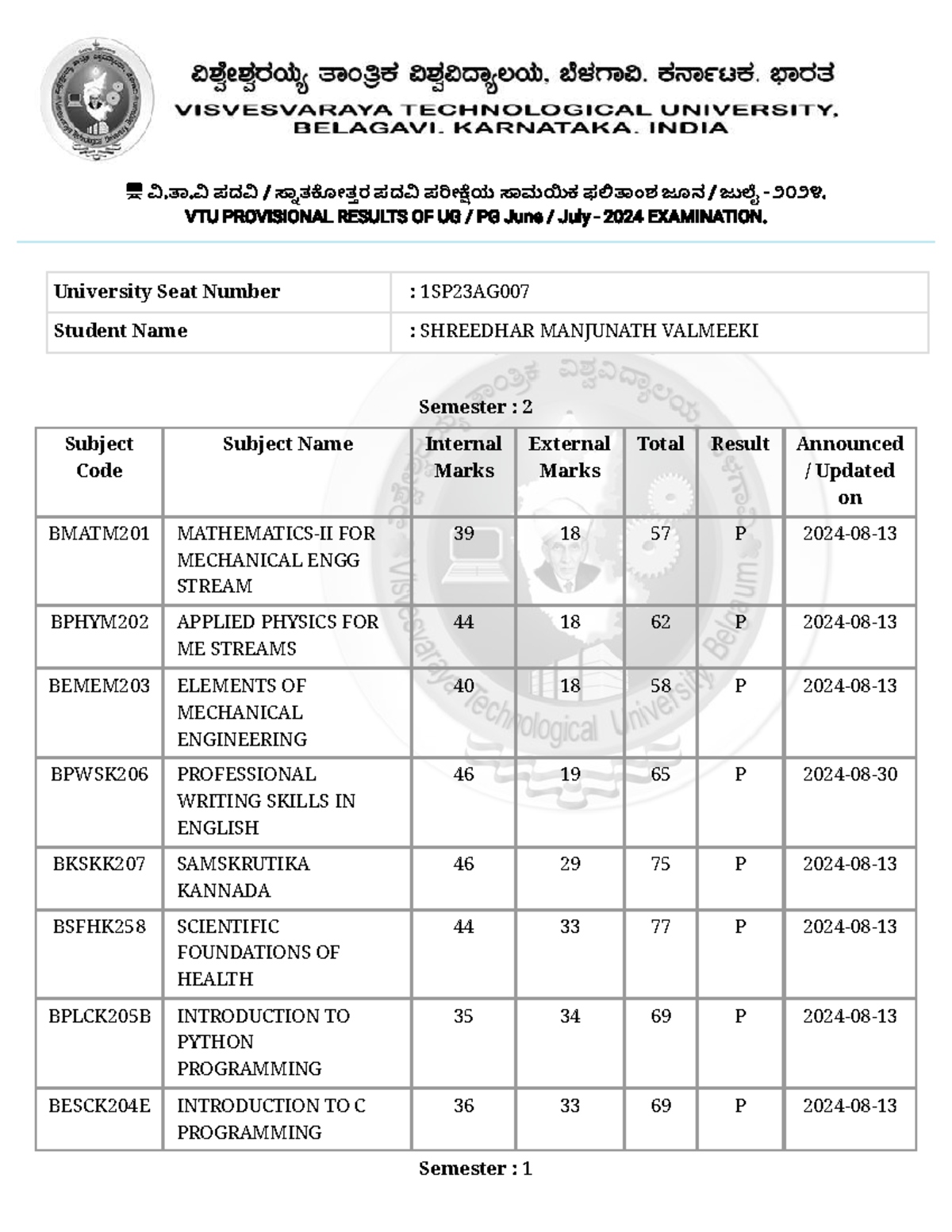 VTU UG PG Results June-July 2024: Research & Methodology Notes - Studocu