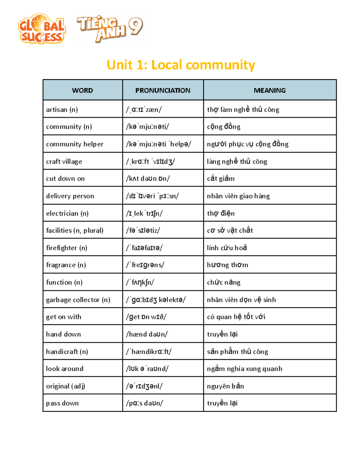 Unit 1: Local Community Vocabulary List for TIẾNG ANH 9 - Studocu