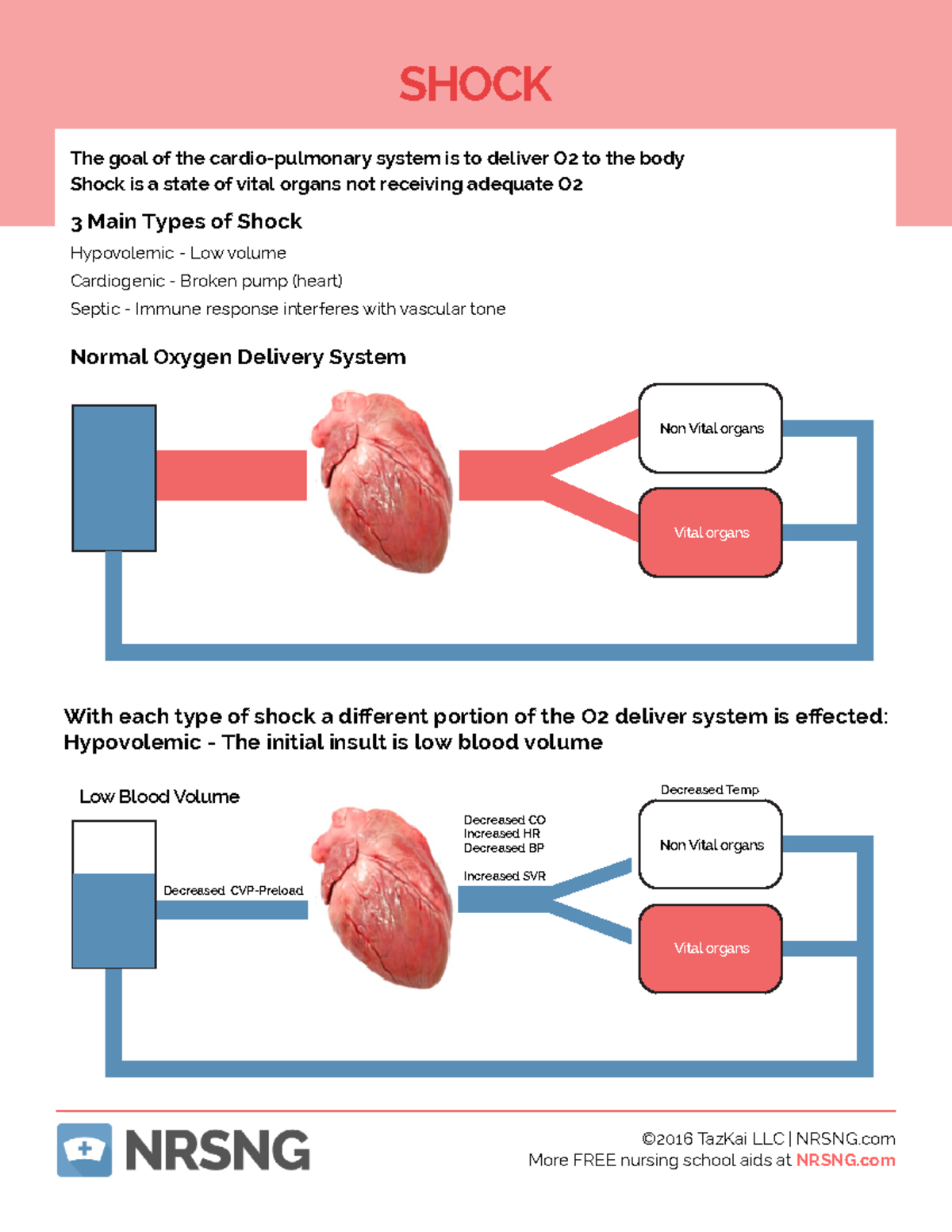 Shock-Cheat-Sheet - Lippincotts Drugs To Know For The Nclex - SHOCK ...