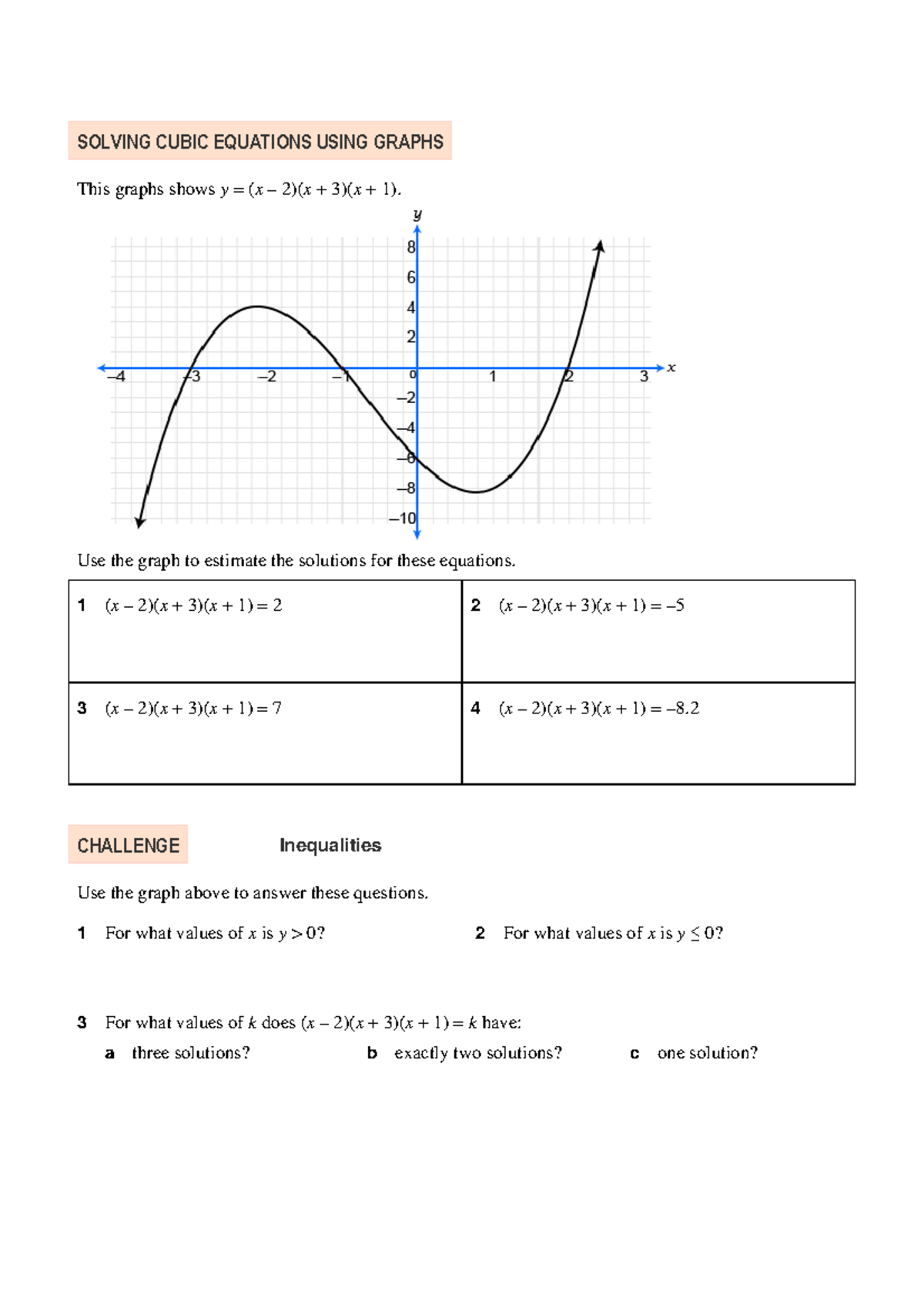 Solving cubic equations using graphs - SOLVING CUBIC EQUATIONS USING ...