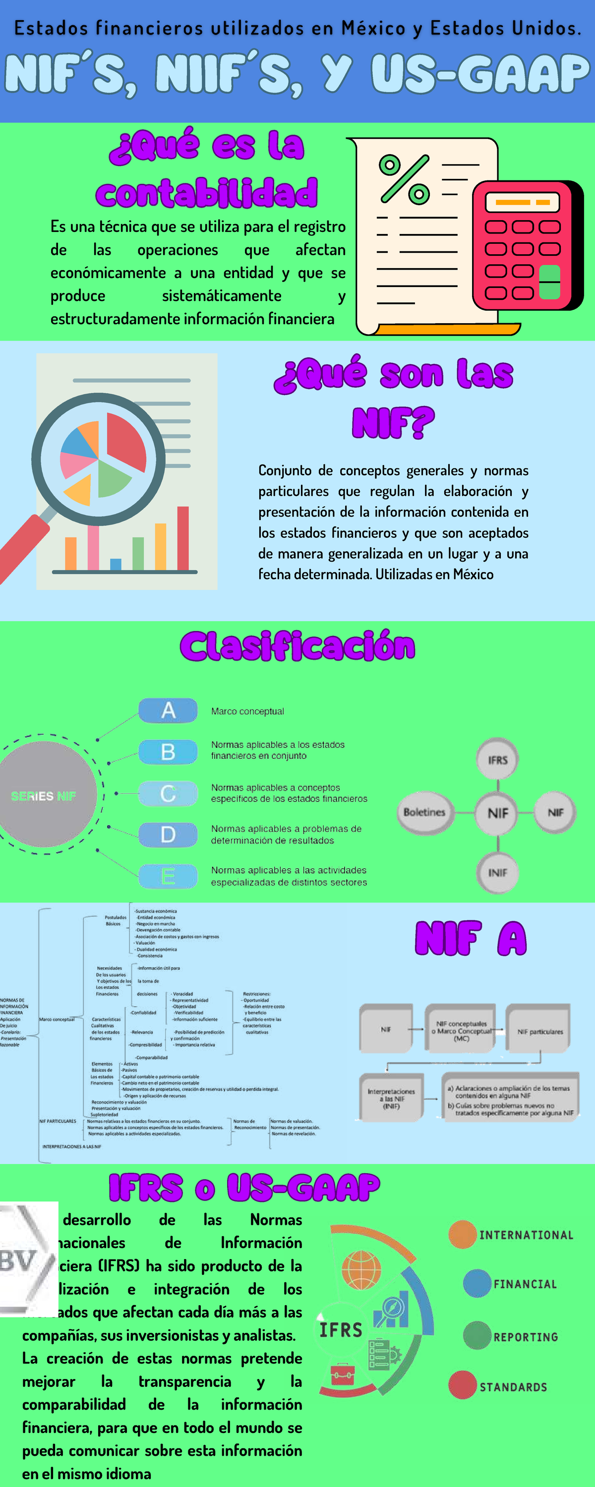 Infografía: NIF's, NIIF's y US-GAAP en Contabilidad - Studocu