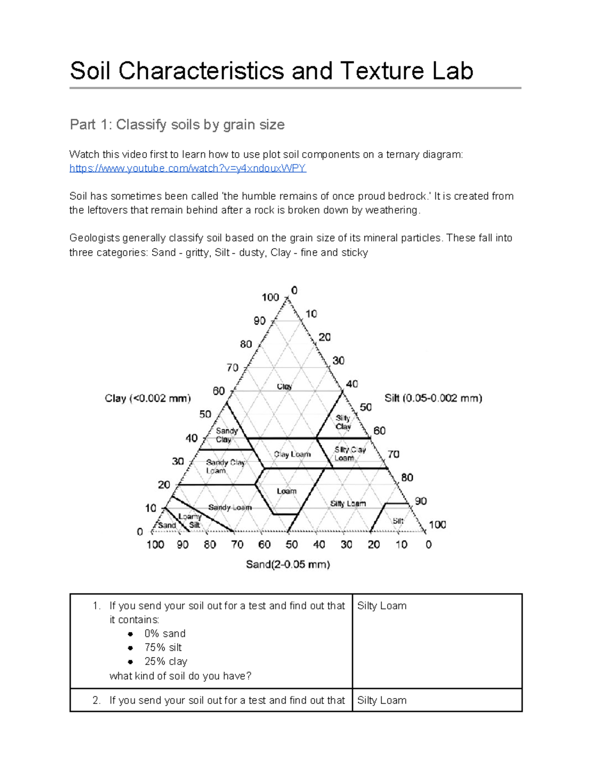 Soil Characteristics & Texture Lab (GEOS 101): A Comprehensive Overview ...