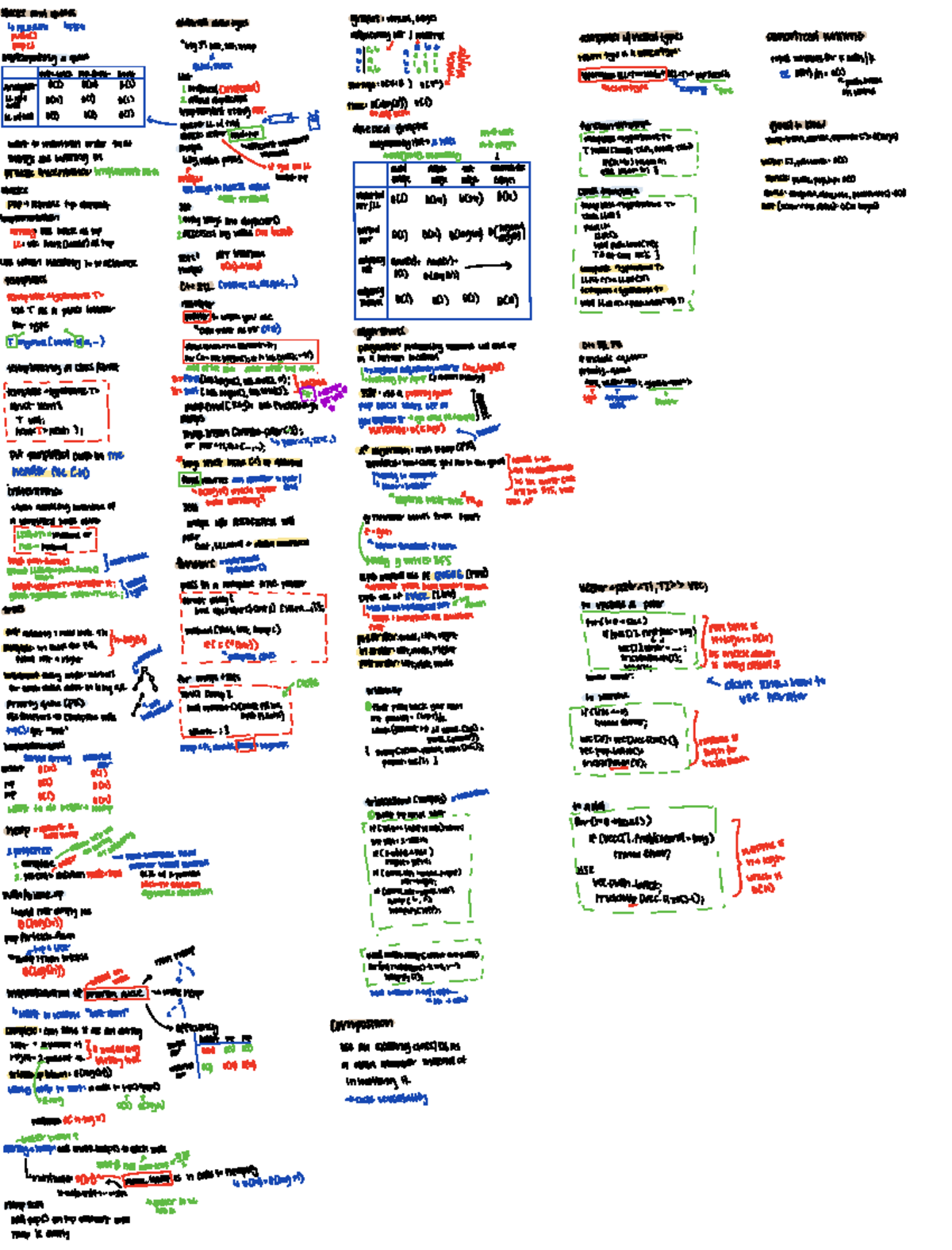 Cheat Sheet for Midterm 1 - CSCI 104 Study Guide - Studocu