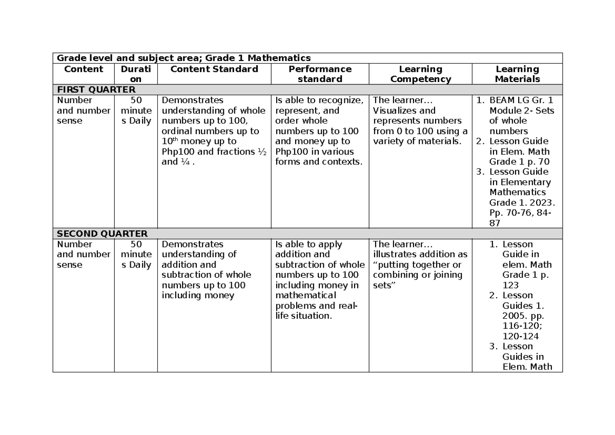 CUrriculum rj - Grade level and subject area; Grade 1 Mathematics Content Durati on Content ...