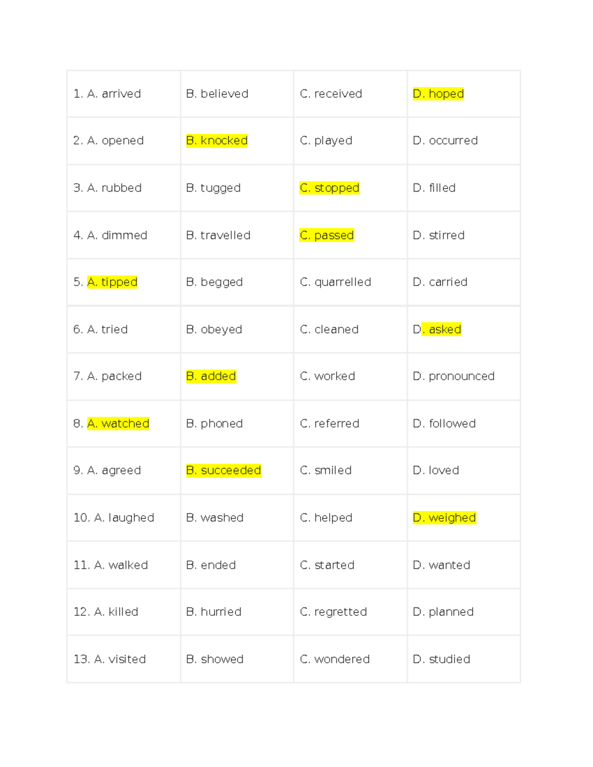 ED Pronunciation Practice: Exercises and Examples - Studocu