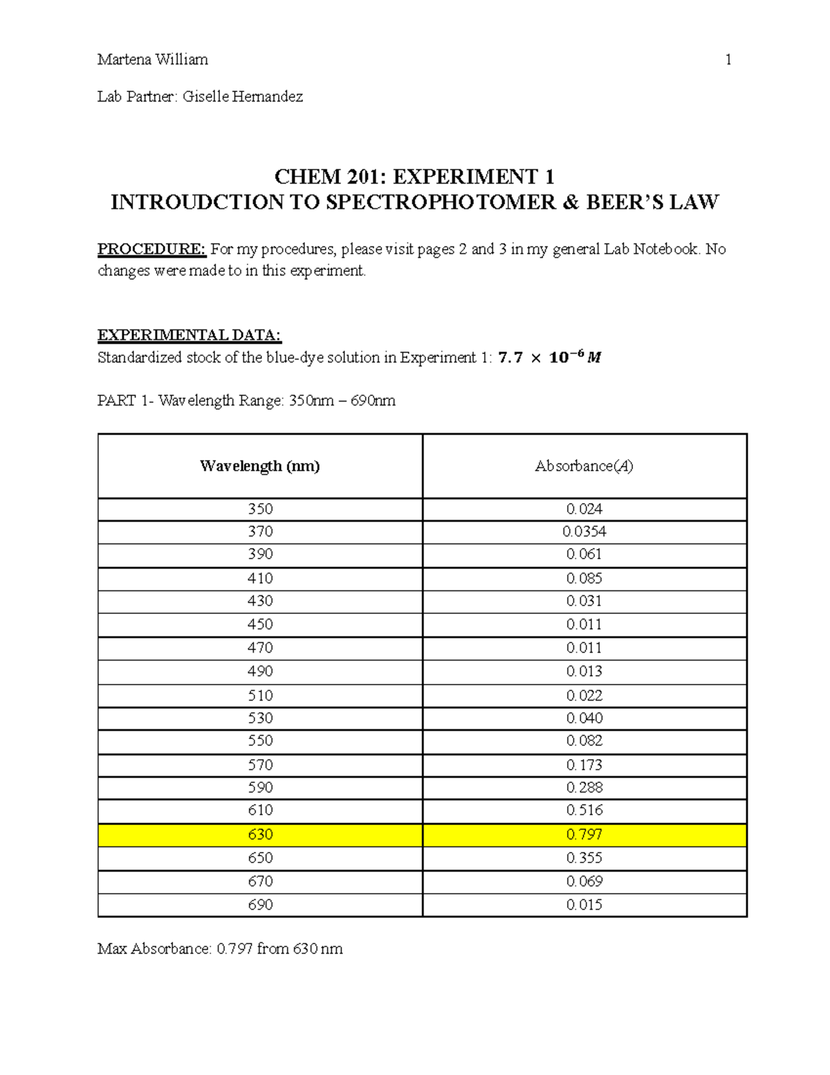 CHEM 201: Experiment 1 - Introduction to Spectrophotometry - Studocu