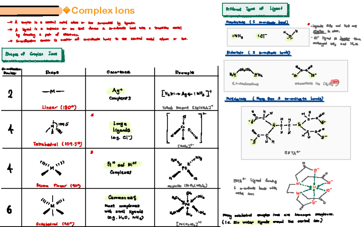 Complex Ions - Fact Recall - Complex Ions Different Types of Ligand ¥ i ...