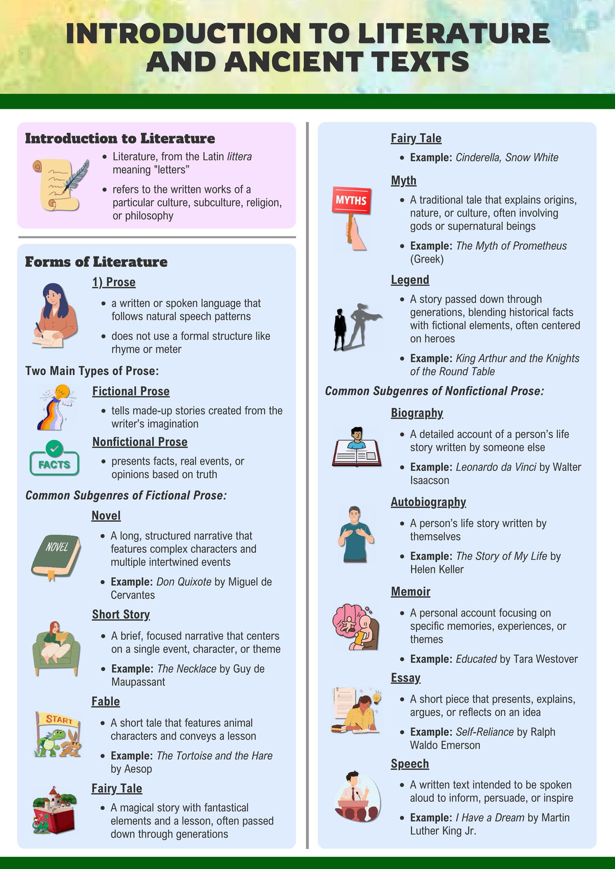 World Literature (01 Handout 1B) - Introduction to Literature & Ancient ...
