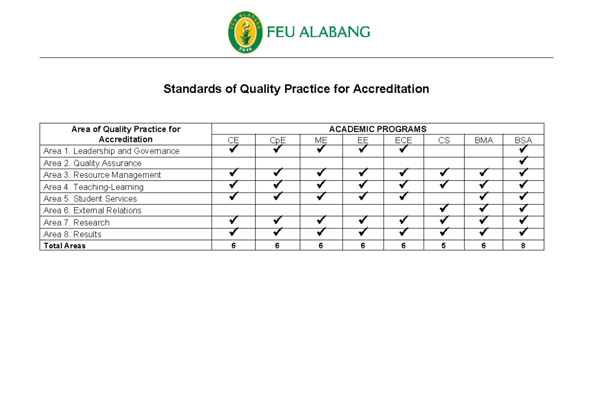 Summary of Quality Standards for Accreditation in CE CpE ME EE ECE CS ...