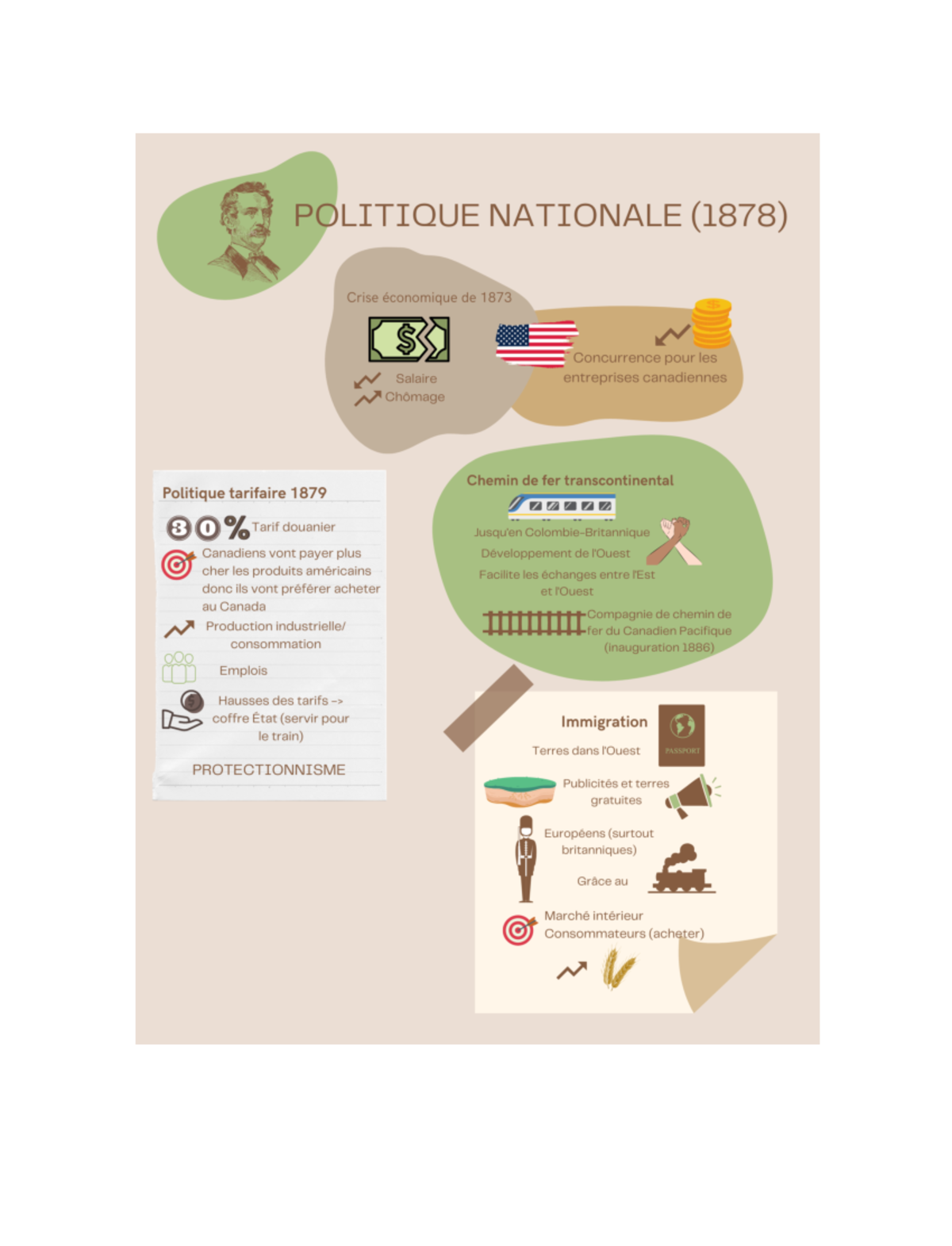 Résumé du Chapitre 1 d'Histoire Sec 4 - Studocu