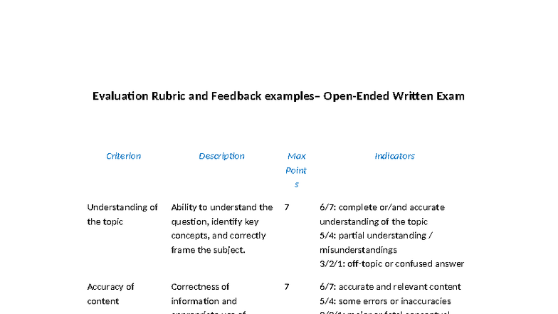 CB Open Ended Exam Evaluation Rubric: Criteria & Max Points - Studocu
