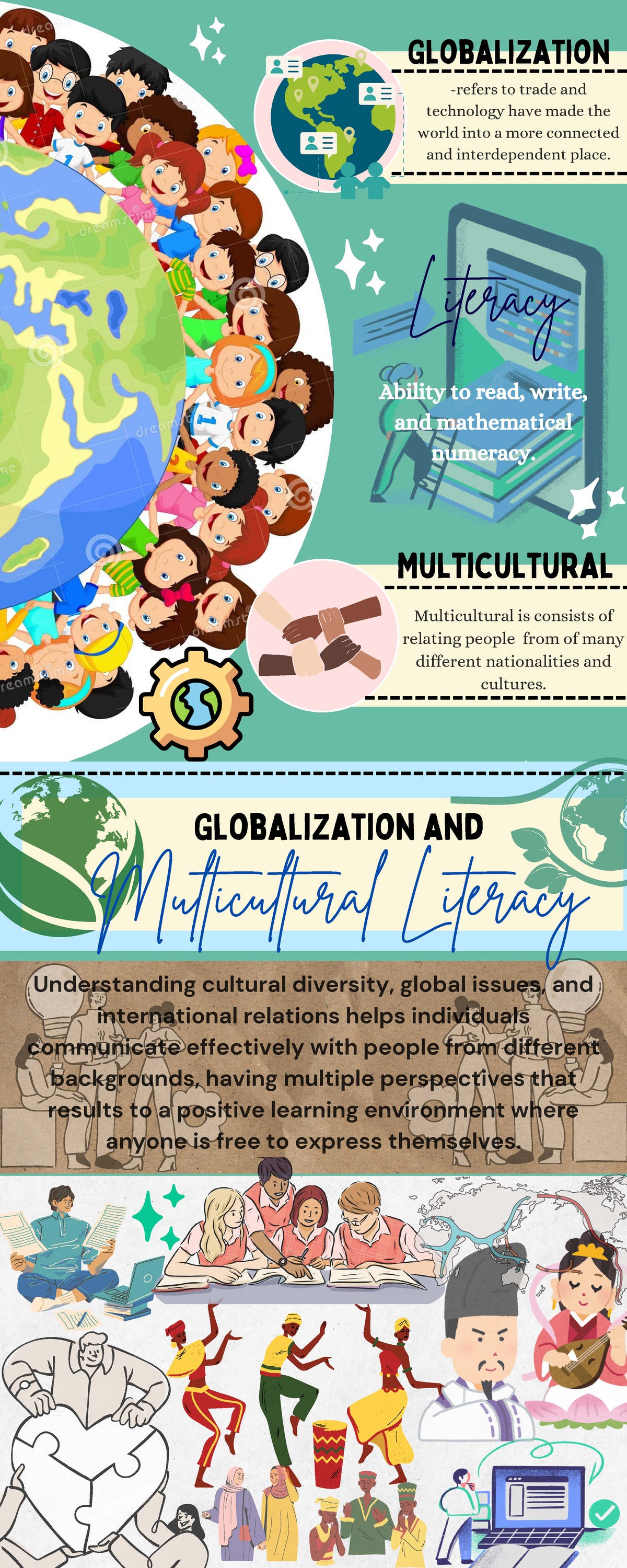Infographic-Group-4 - n/a - Globalization Multicultural Ability to read ...