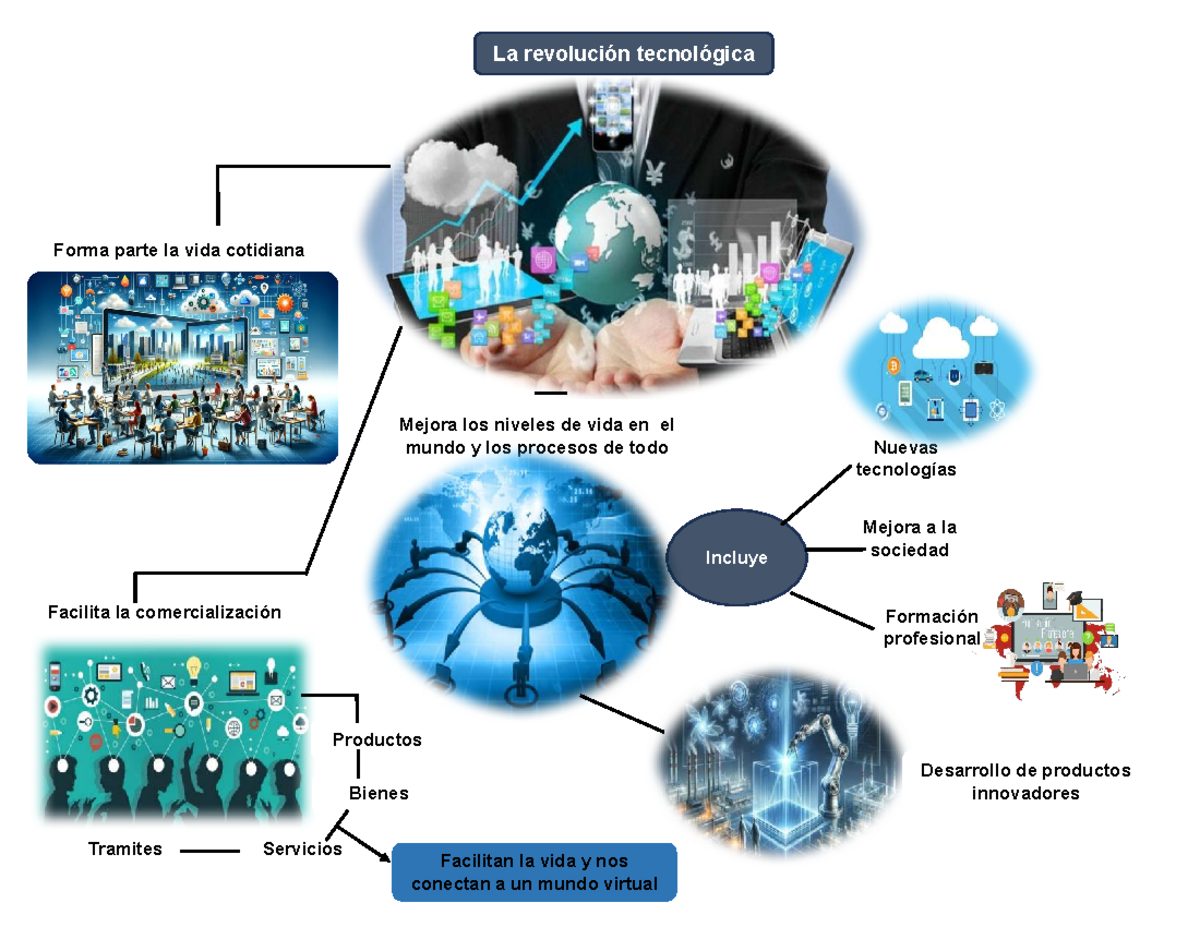 Infonografia Renan Jimenez doctorado - Estilos de aprendizaje y ...