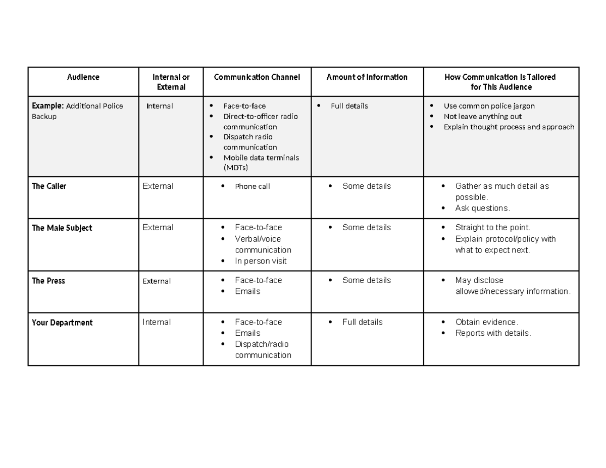 CS- Module 4 Assignment: Communication Strategies Analysis - Studocu