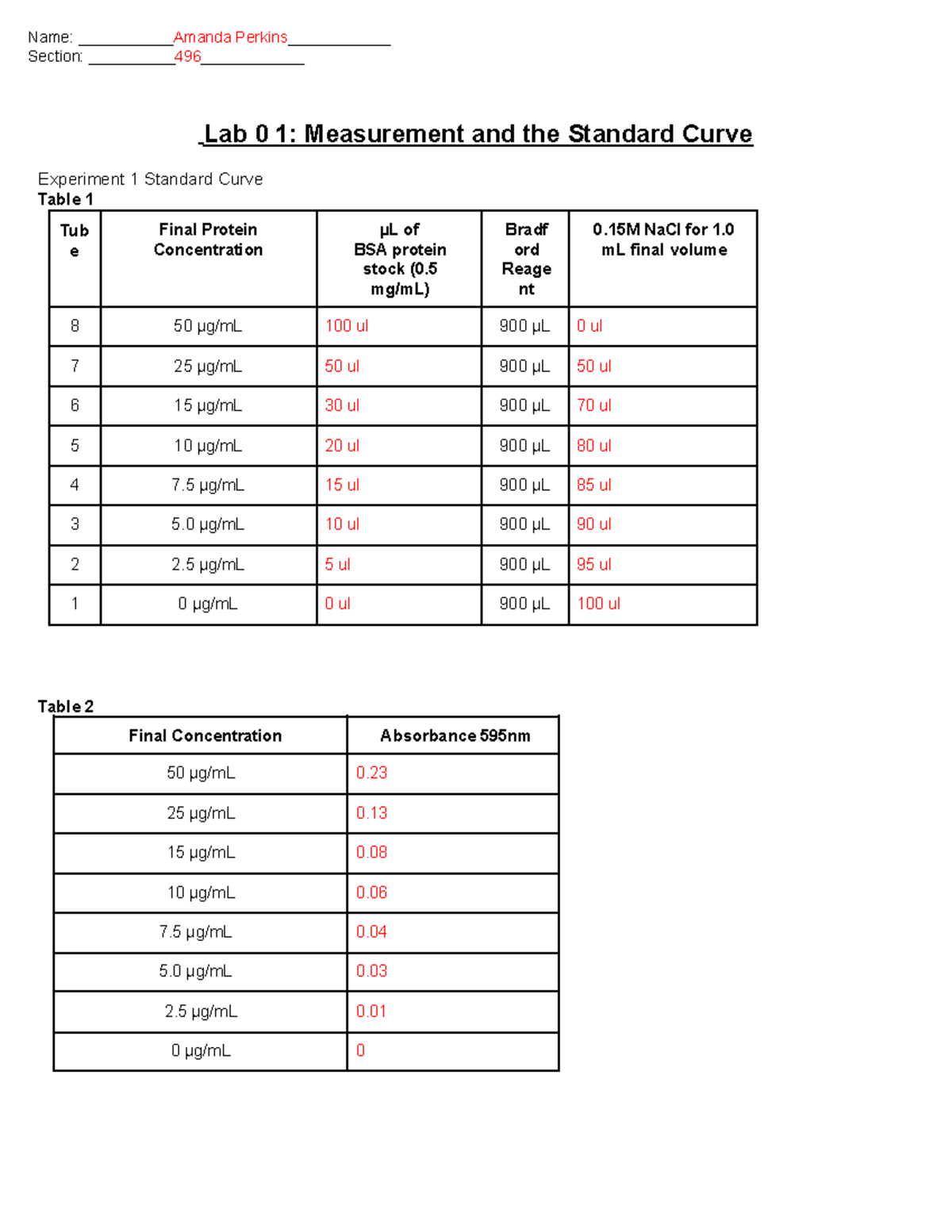Standard Curve Lab - Biology 111 Lab TAMU Prof Fletcher - Name: Amanda Perkins_ Section ...