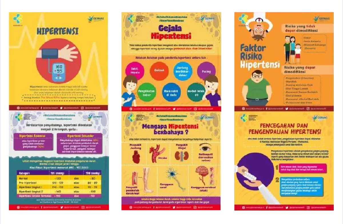Modifikasi Risiko dan Pencegahan Hipertensi - Kemenkes GERMAS - Studocu