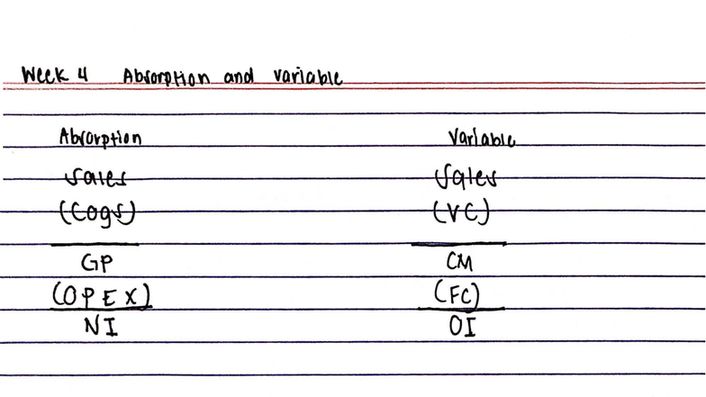 Week 4: Absorption vs. Variable Costing Analysis (ACCT 101) - Studocu