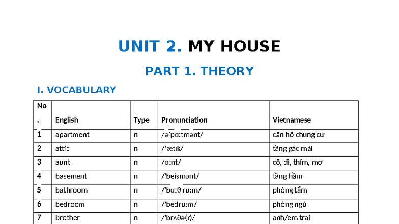 UNIT 2. MY HOUSE PART 1: VOCABULARY & GRAMMAR EXERCISES - Studocu