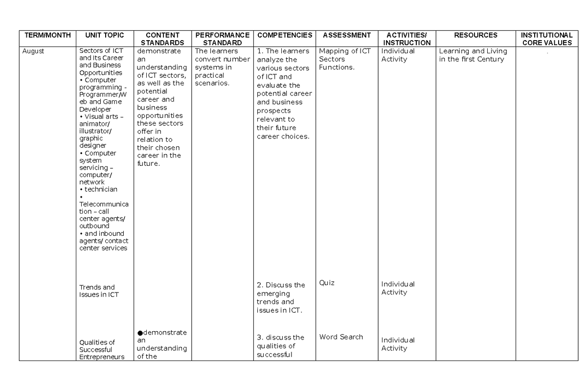 Q1-CM-TLE 7: ICT Sectors, Careers & Business Opportunities Overview ...