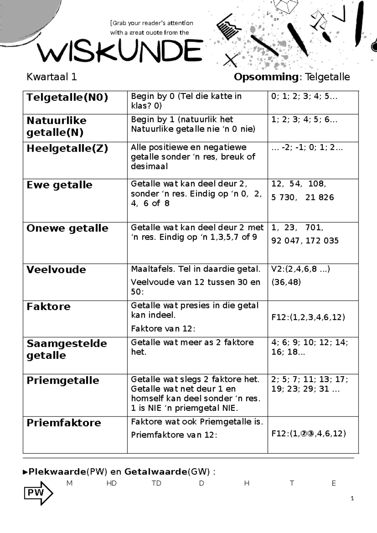 Telgetalle Gr. 6 KW 1 - Revision of Whole Numbers and Properties - Studocu