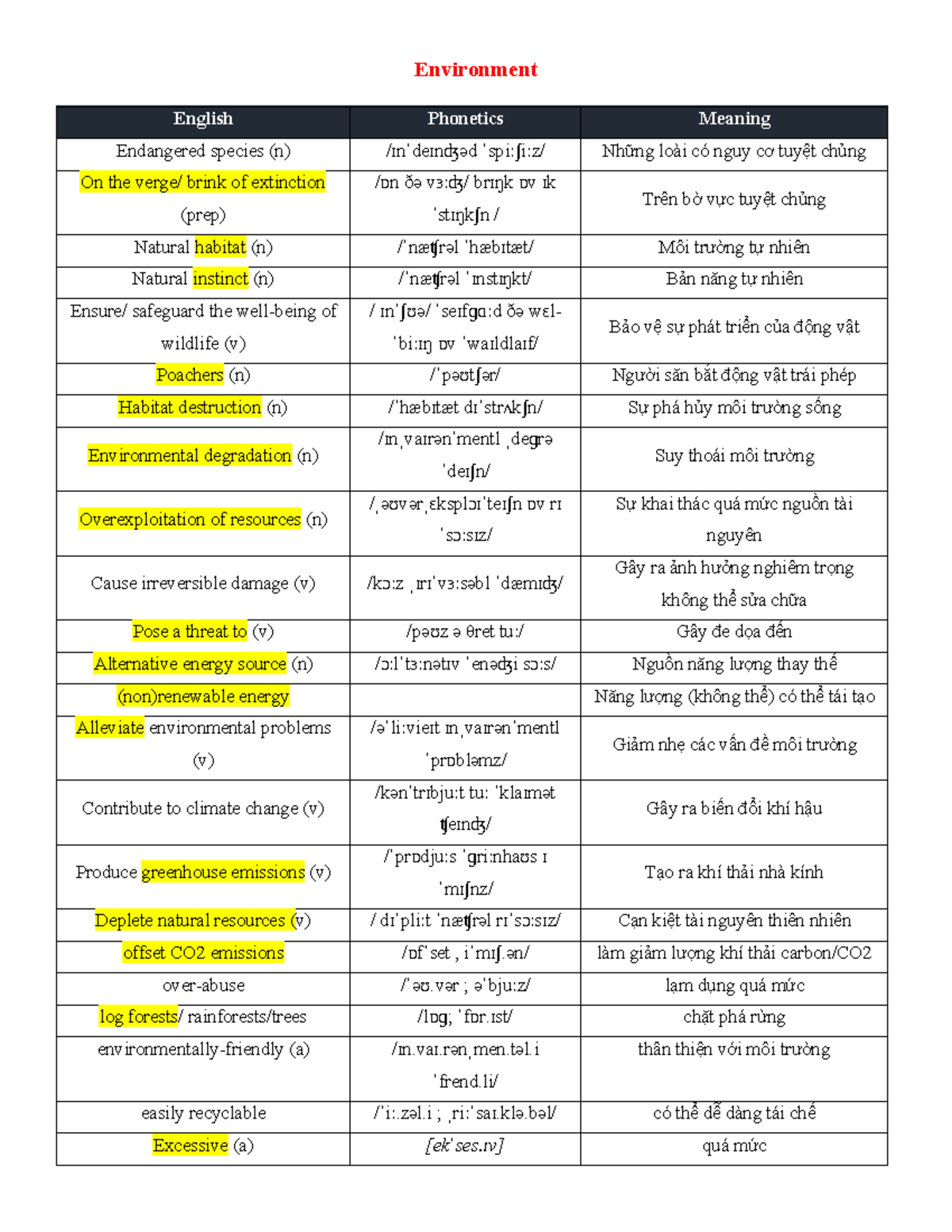 Environment - 123: Key Vocabulary and Solutions for Global Warming ...