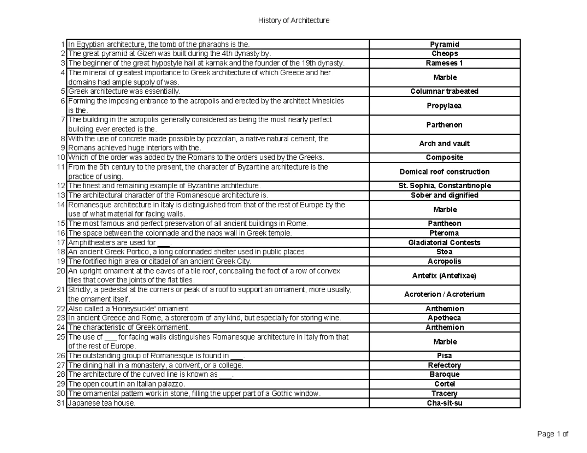 HOA 32 - History of Architecture Review Materials - Studocu