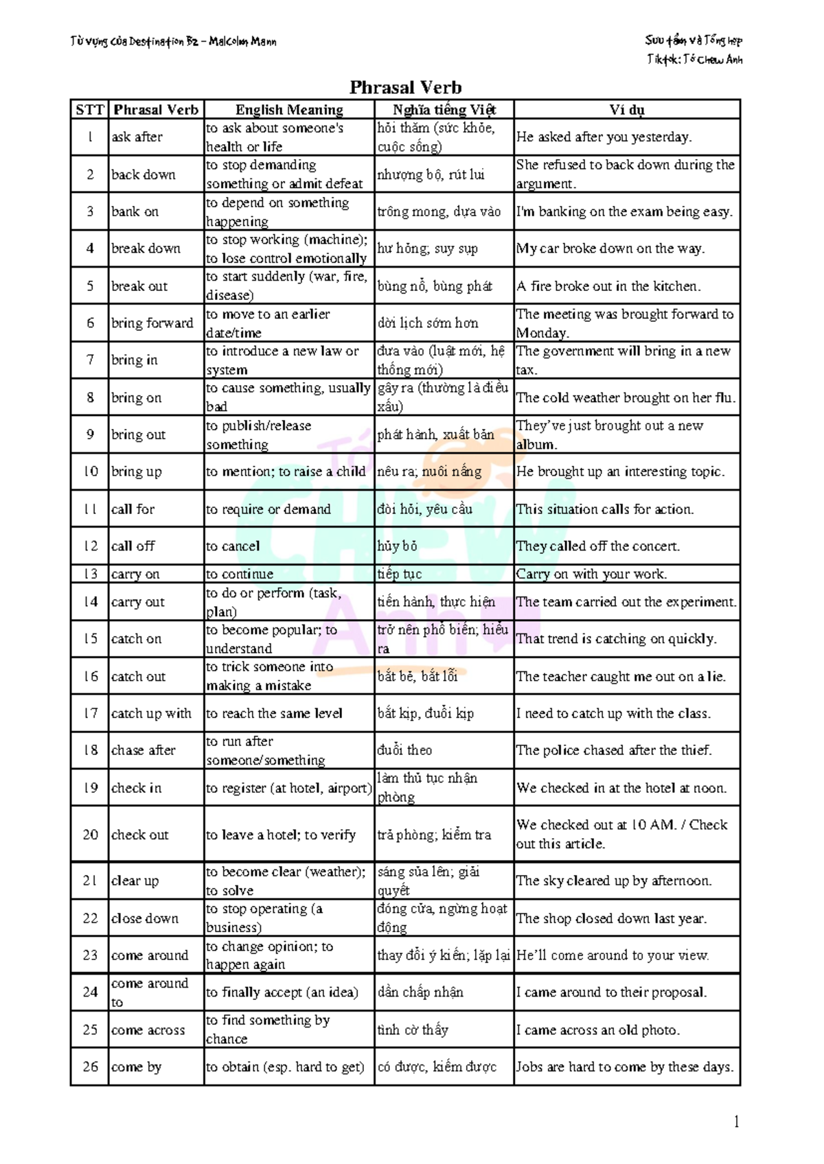 Tổng hợp Phrasal Verbs và Collocations B2: Destination B2 Malcolm Mann ...