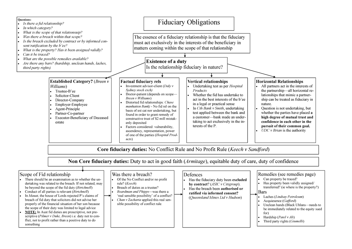 Equity and Trusts Flowcharts: Key Concepts and Fiduciary Duties - Studocu