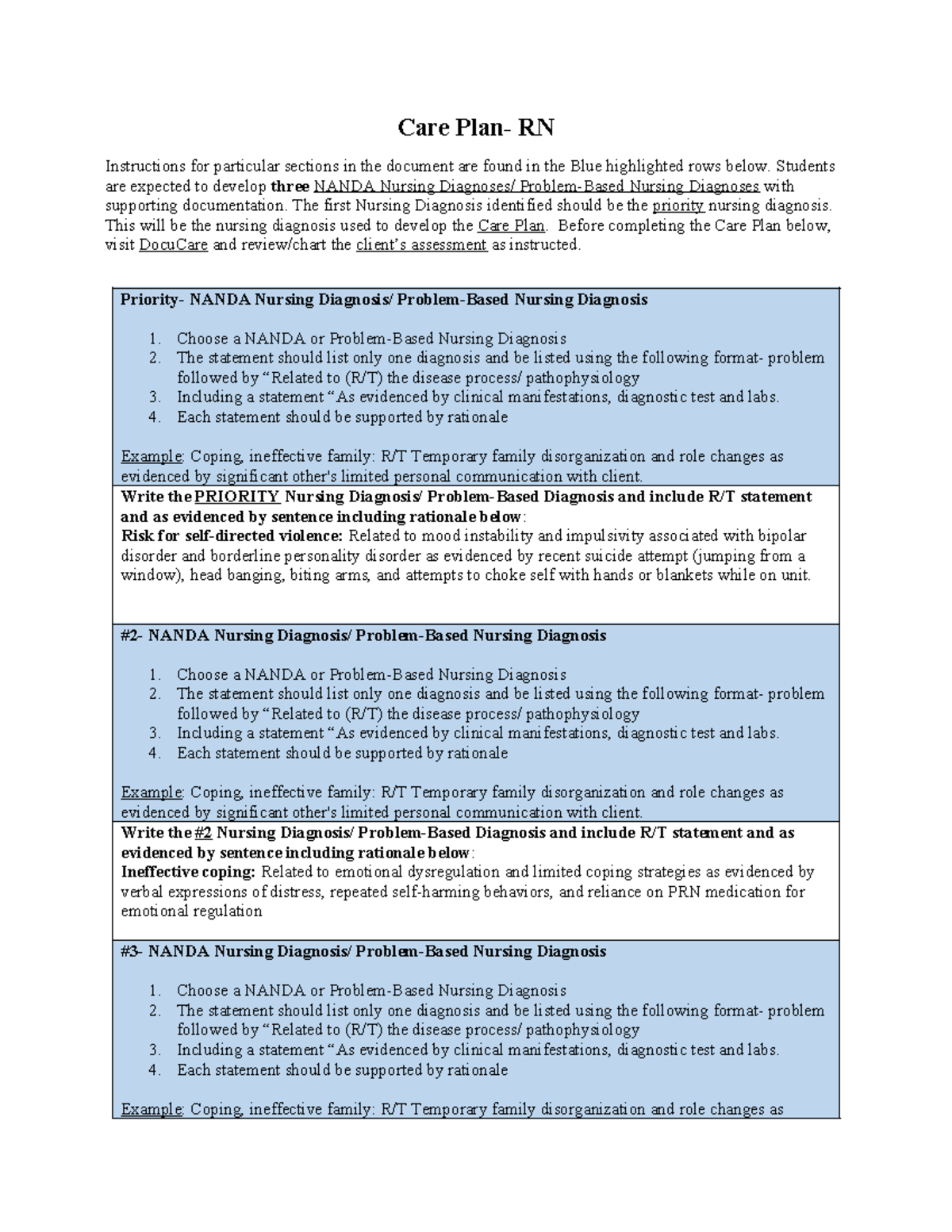 NURS 450 Care Plan: NANDA Nursing Diagnoses & Interventions - Studocu