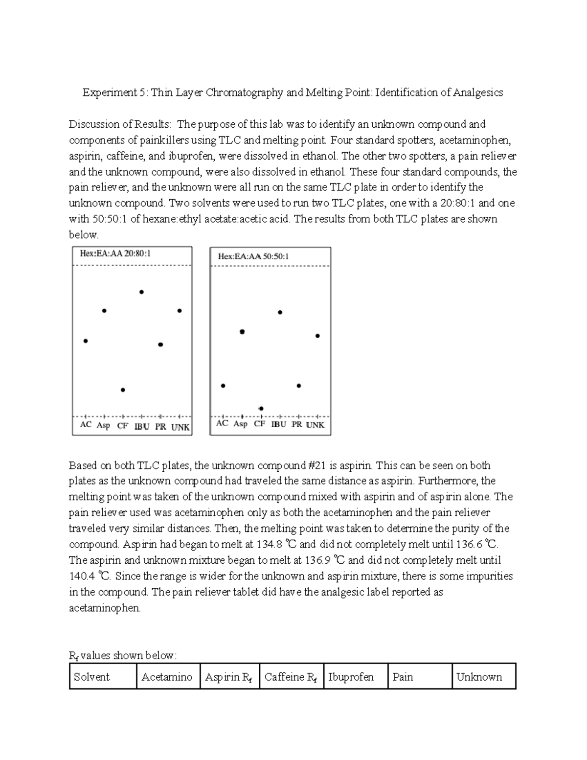 Post Lab 5 - Post lab of experiment 5 - Experiment 5: Thin Layer ...