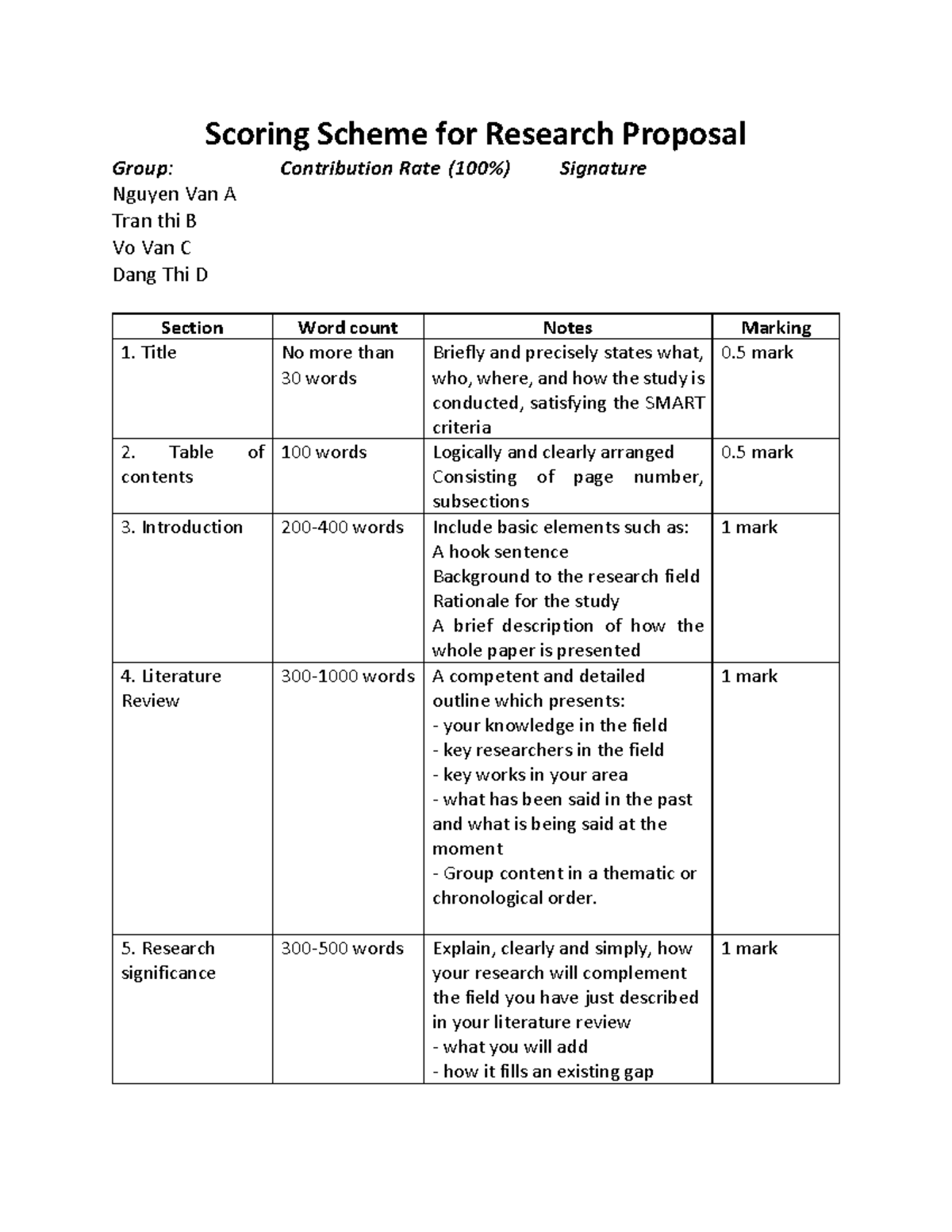 Scoring Scheme for Research Proposal (Group: Nguyen Van A) - Studocu