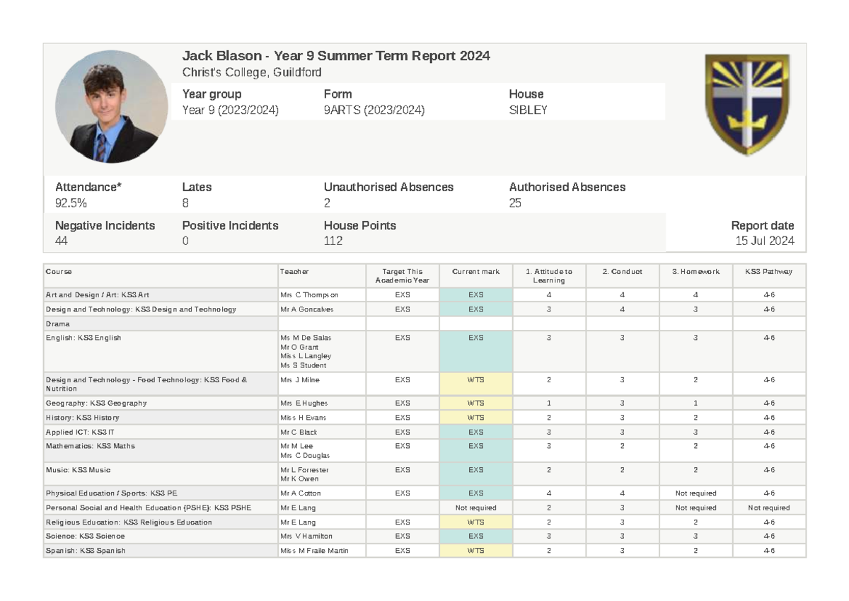 Year 9 Summer Term Report 2024 - Jack Blason (College, Guildford) - Studocu