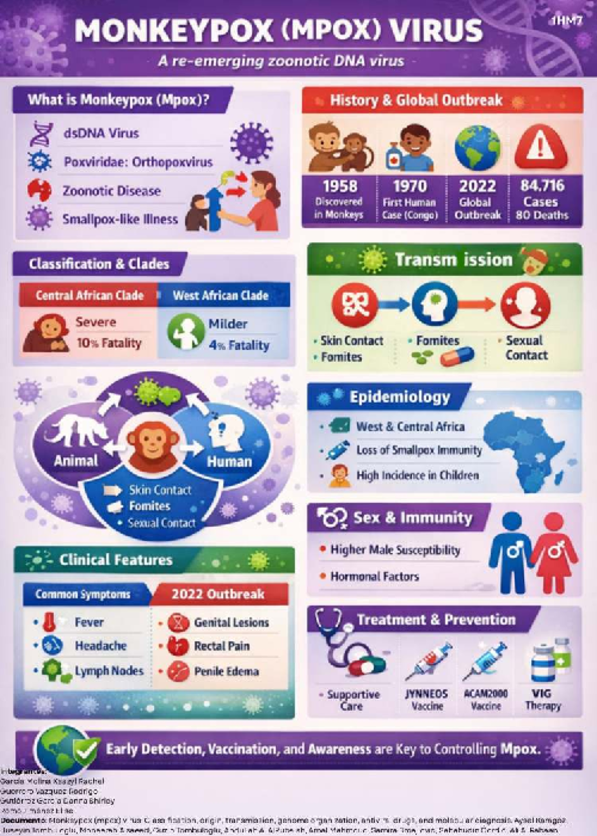 1HM7 Monkeypox (Mpox) Virus: Overview, Transmission, and Treatment ...