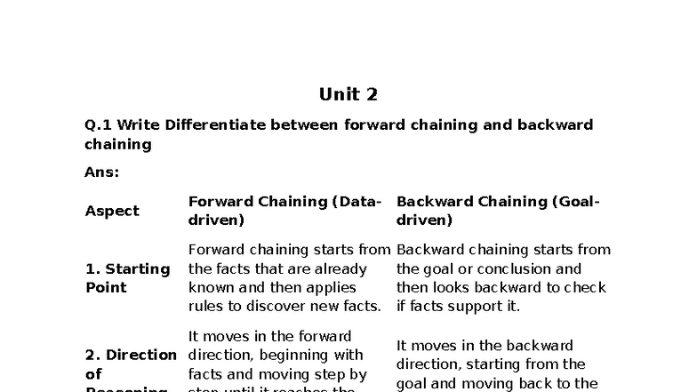 AI Unit 2 Notes: Forward vs Backward Chaining & Supervised Learning ...