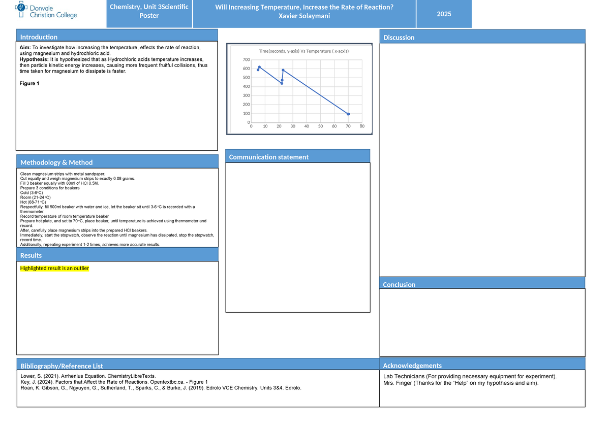 VCE Chemistry Unit 3 Poster: Effect of Temperature on Reaction Rate ...