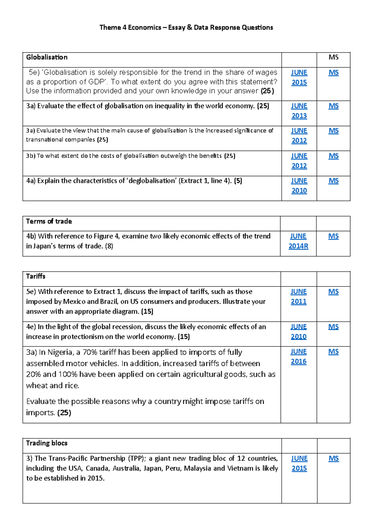 Theme 4 essay bank - Theme 4 Economics – Essay & Data Response ...