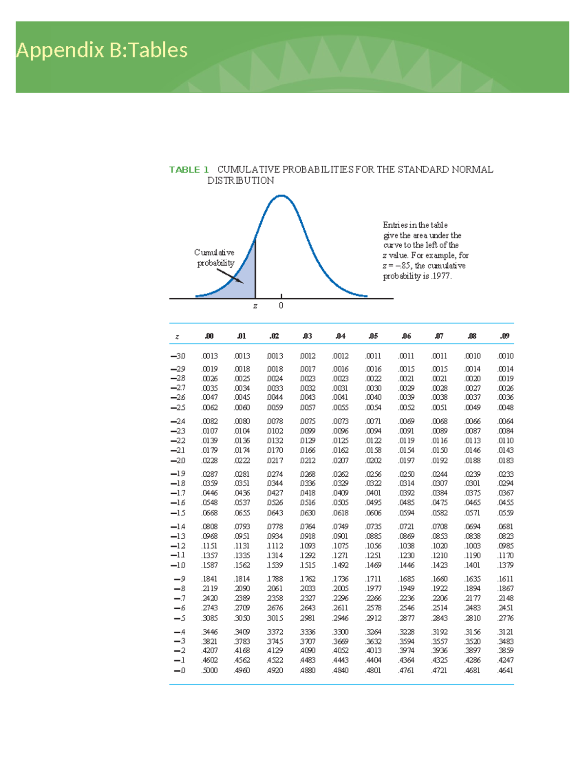 Appendix B: Cumulative Probabilities for Standard Normal Distribution ...