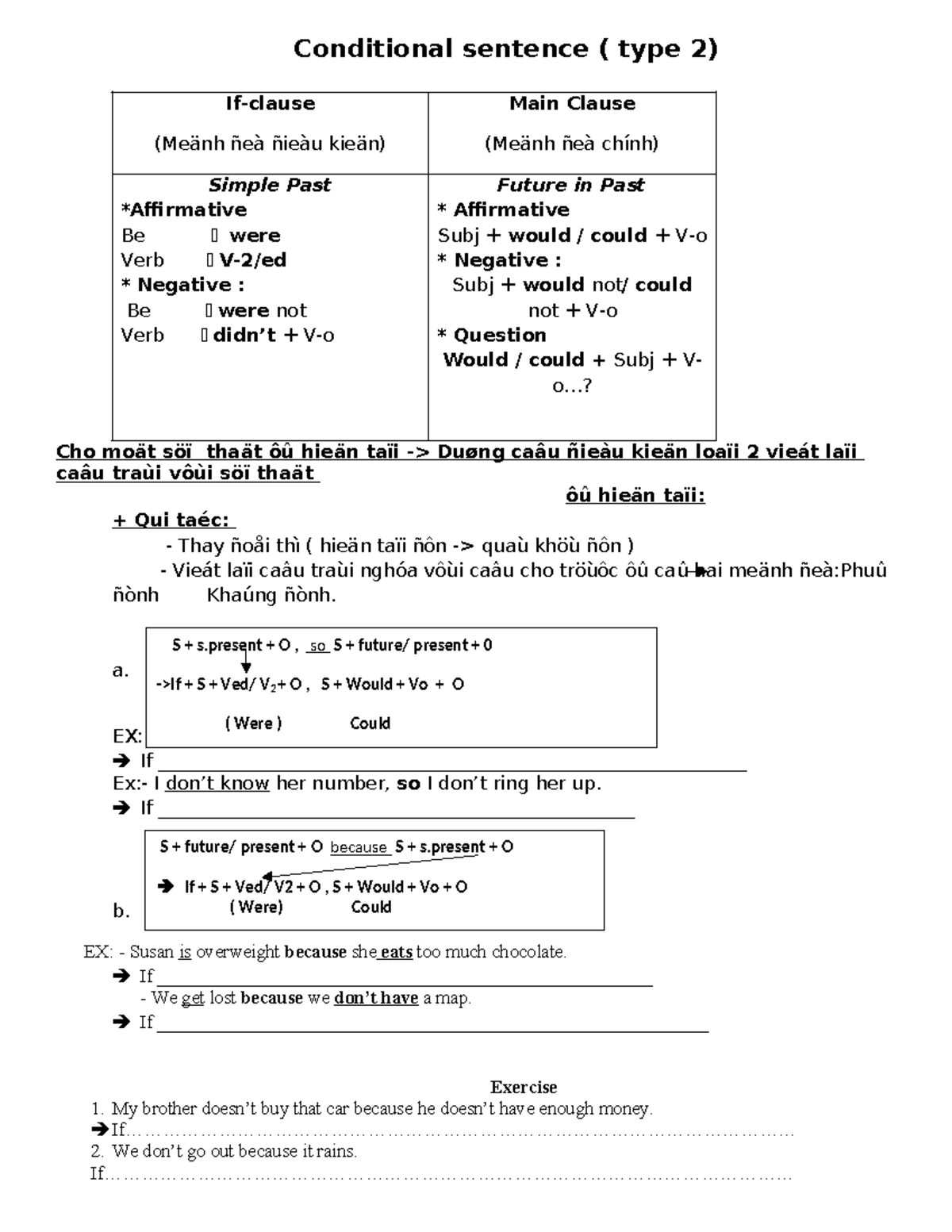 Conditional Sentences Type 2: Grammar Guide and Exercises - Studocu