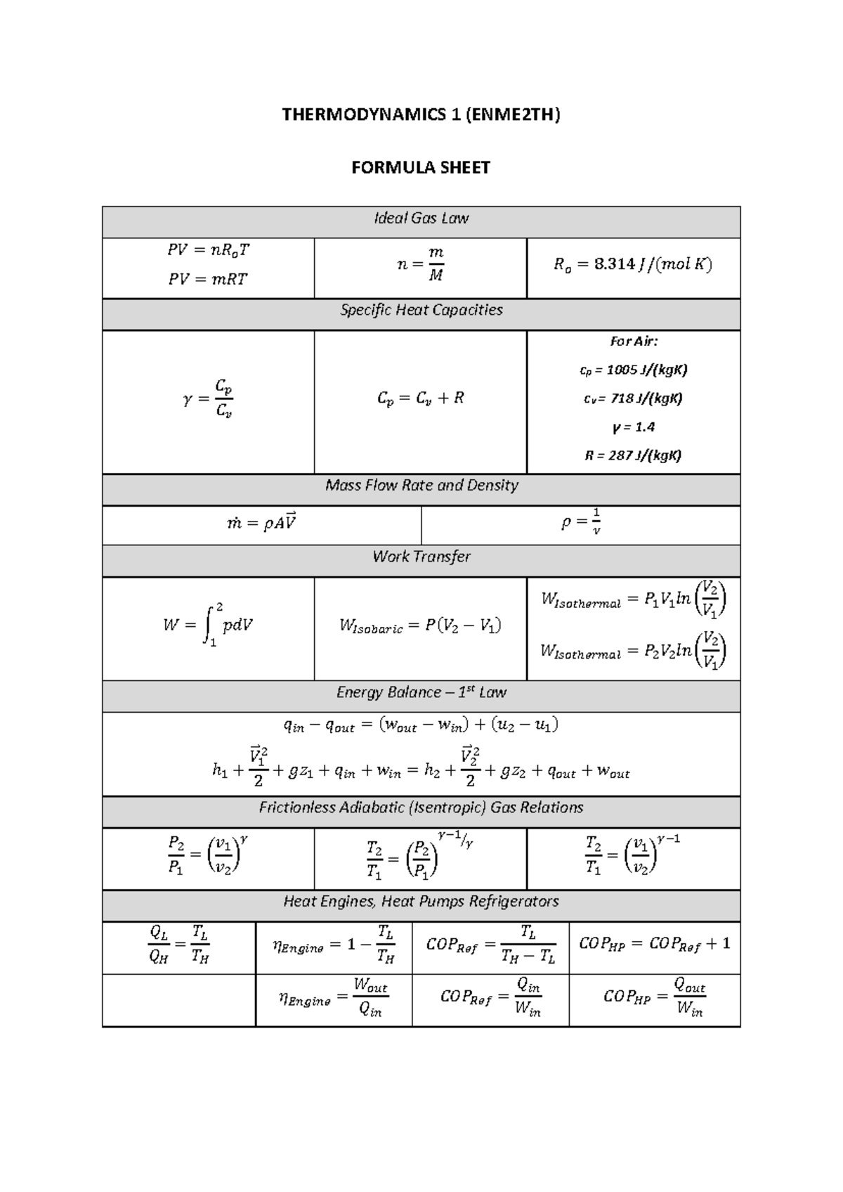 THERMODYNAMICS 1 (ENME2TH) FINAL EXAM FORMULA SHEET Overview - Studocu