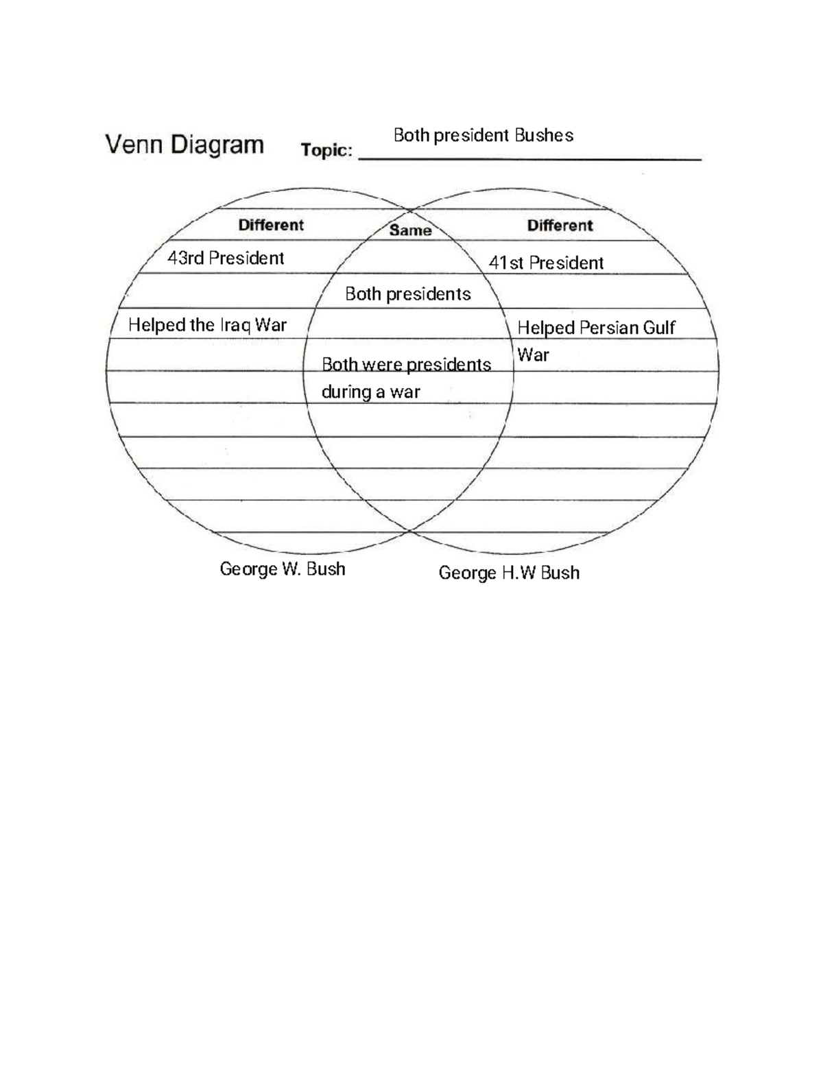 Copy of Copy of Venn Diagram - Studocu