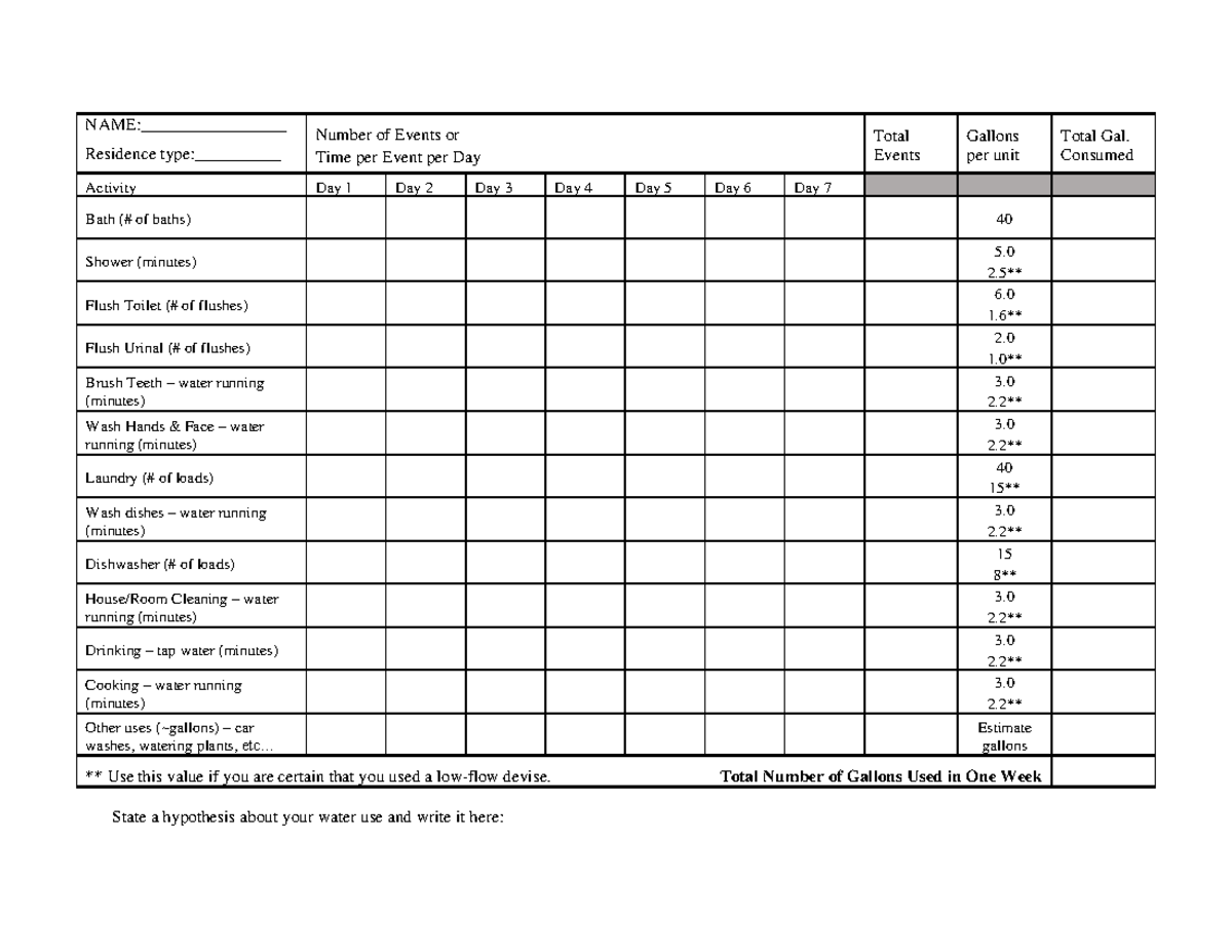 Lab 5: Water Use Data Sheet for Daily Activities Tracking - Studocu