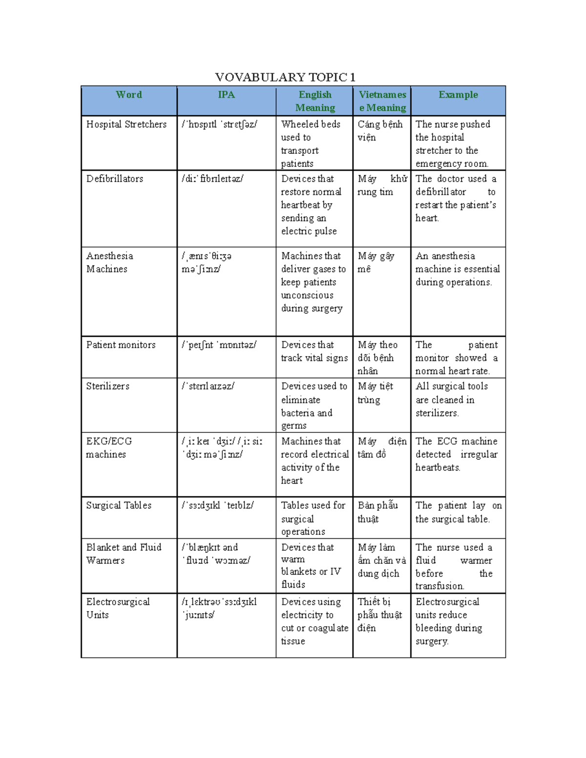 Vocab Topic 1: Medical Equipment Terms and Definitions - Studocu