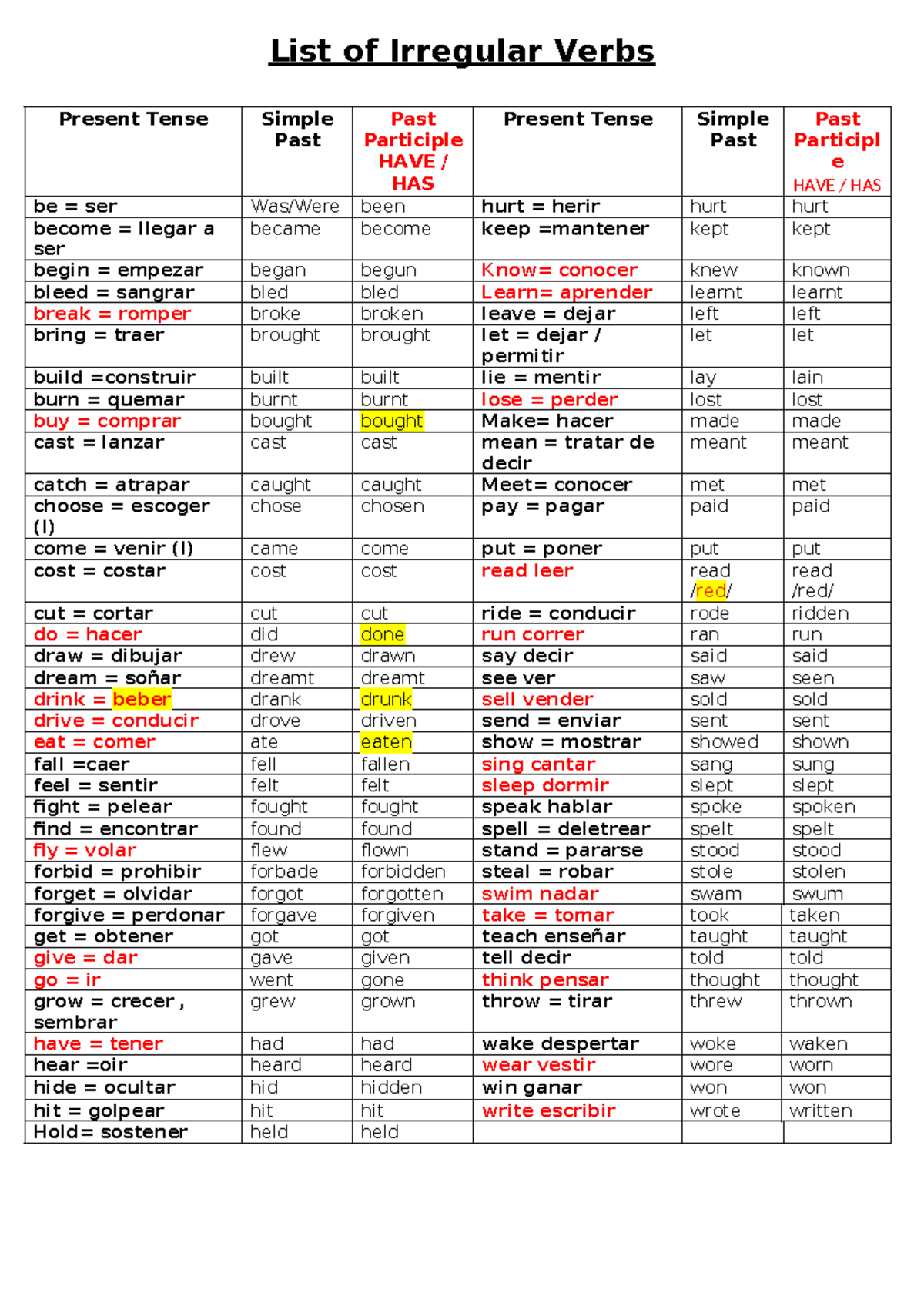 List of Irregular Verbs - Present Tense & Simple Past (ENG 101) - Studocu
