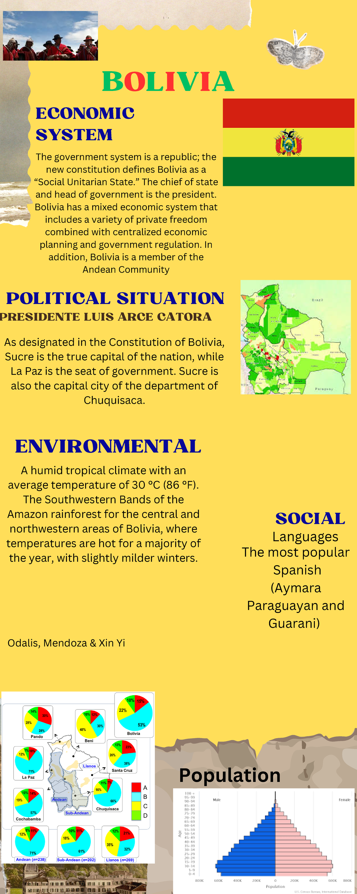 Bolivia - dhcgbsuhcgb - BOLIVIA ECONOMIC SYSTEM POLITICAL SITUATION ...
